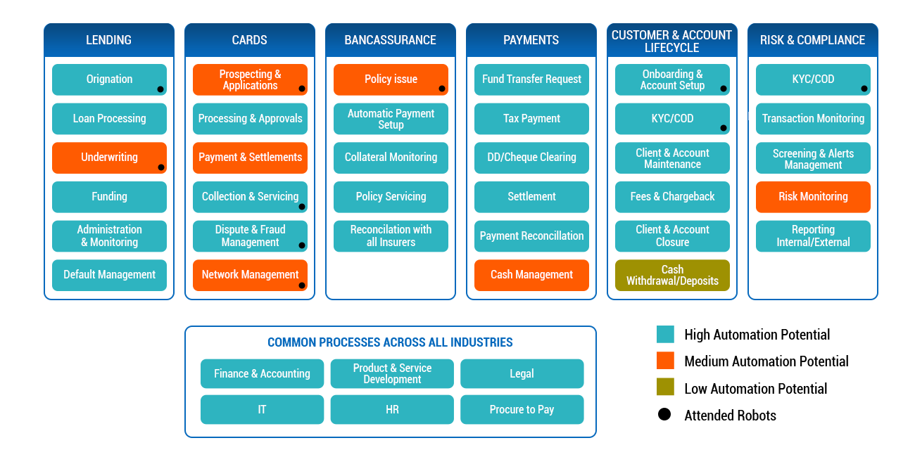 Banking & Financial Processes Automation | CIGNEX